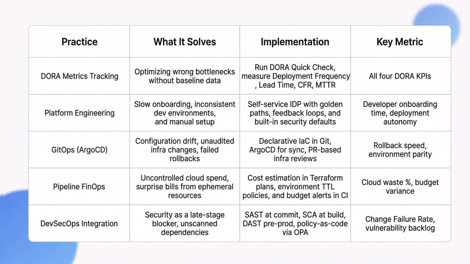 DevOps Best Practices for 2026: AI, Tools & Teams